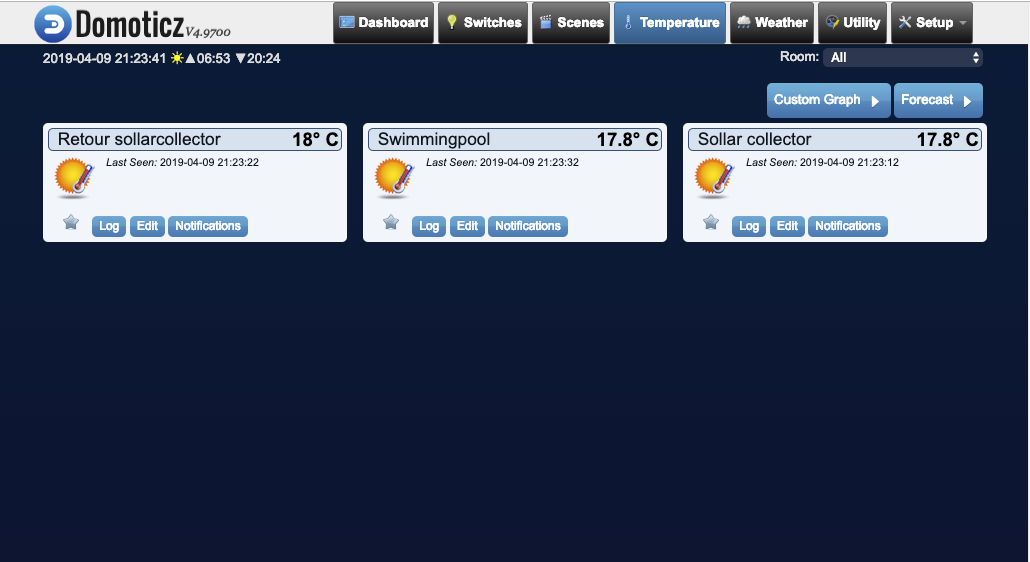 Connect Multiple Ds18b20 Temperature Sensors To A Raspberry Pi Raspberry Pi Automation
